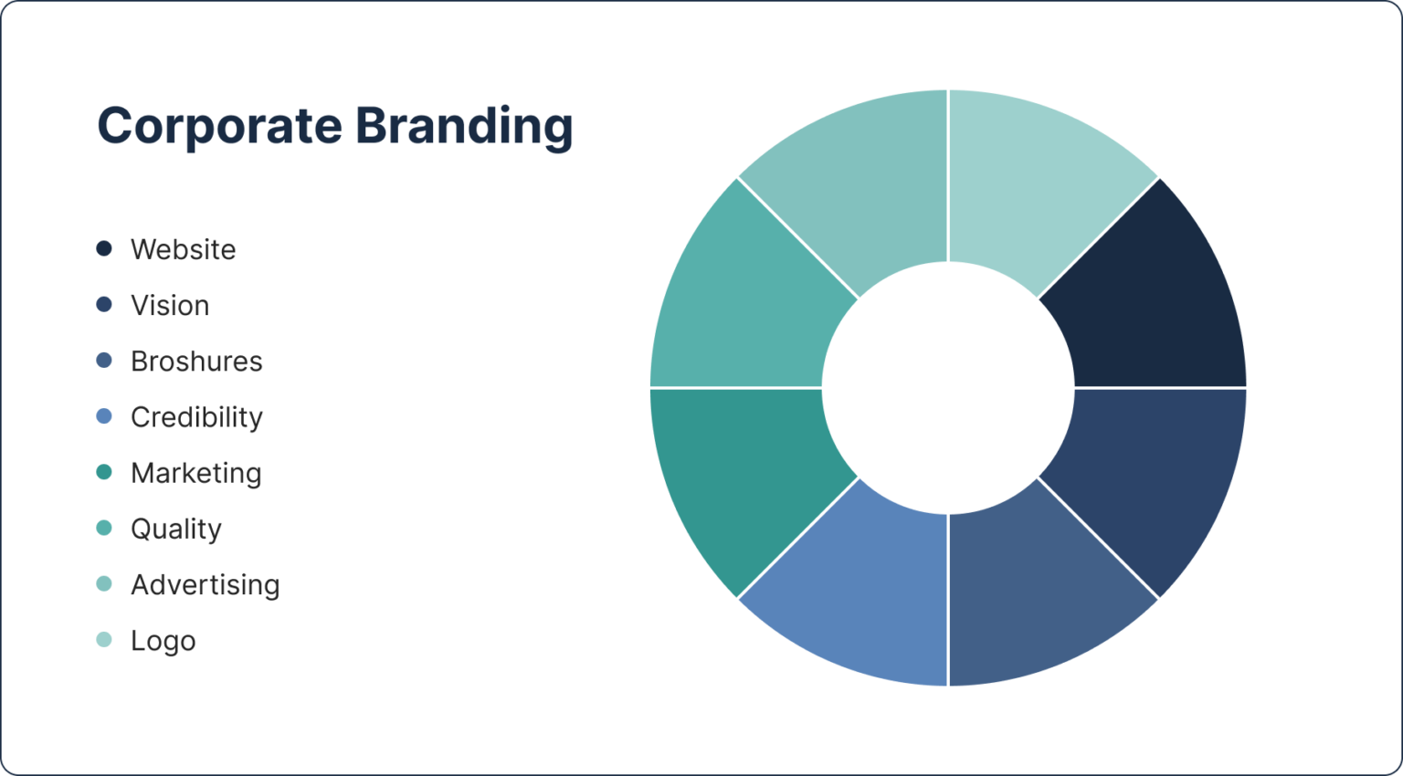 Corporate Branding: Definition & Strategy (+Examples) – Project Branding