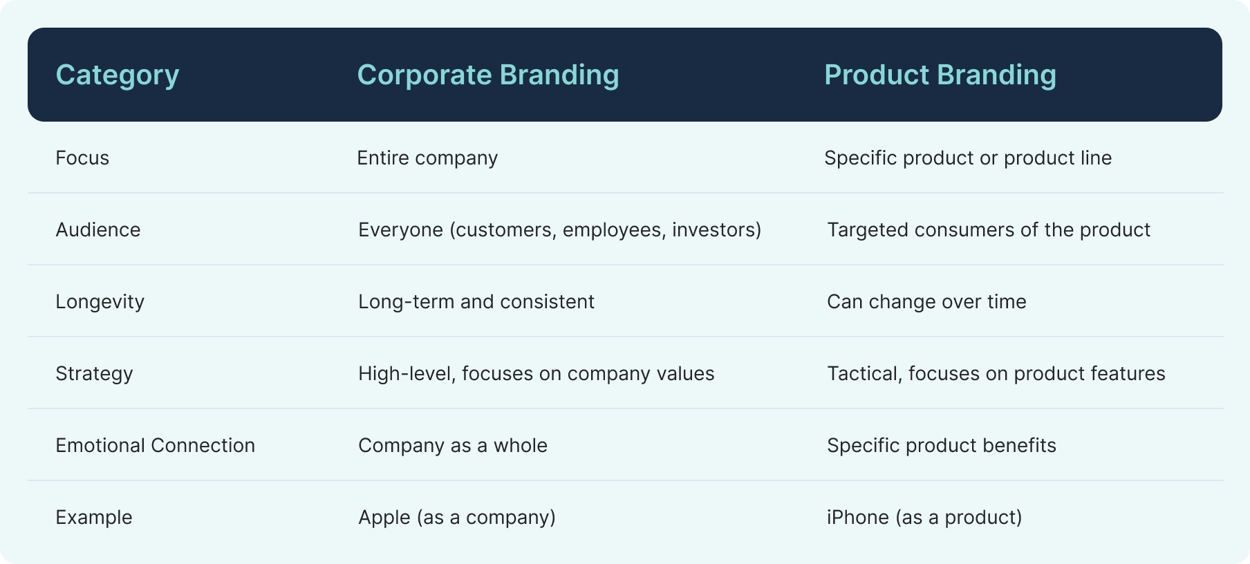 Corporate Branding: Definition & Strategy (+Examples) – Project Branding