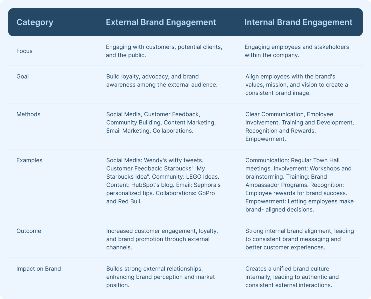 Introduction to Brand Engagement – Project Branding