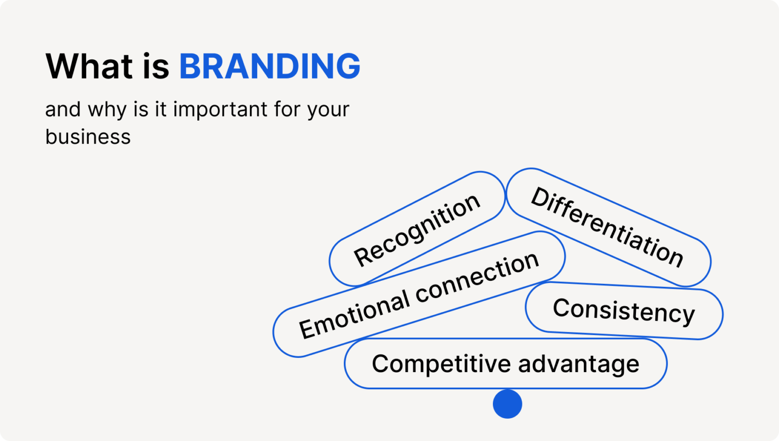What is Branding: Definition, Importance, and Strategies – Project Branding