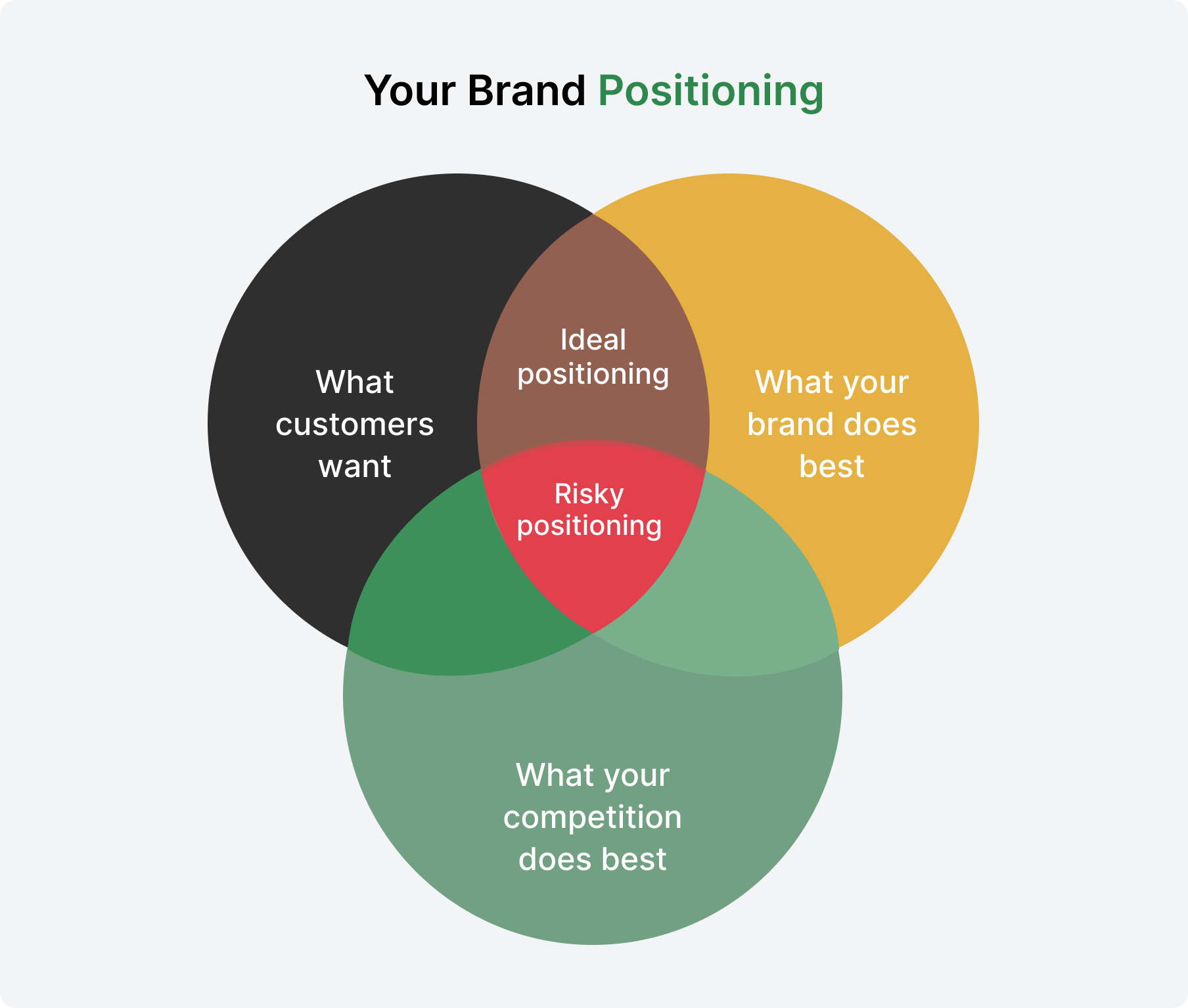 What Is Brand Positioning? Definition, Importance, and Strategy ...