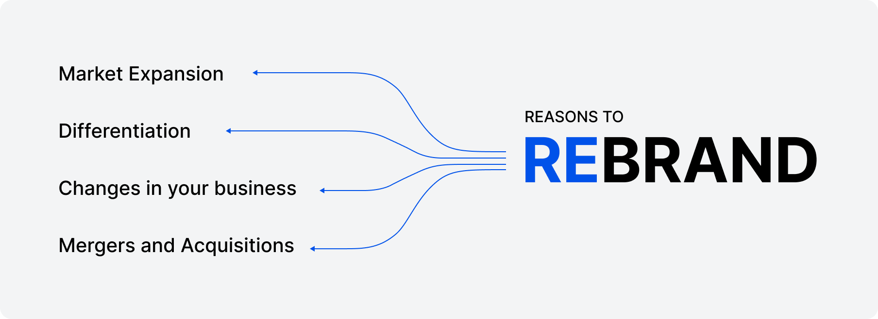 A Step-by-Step B2B Rebranding Guide: Tips for Successful Change ...