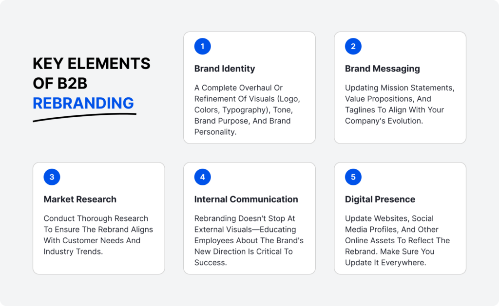 A Step-by-Step B2B Rebranding Guide: Tips for Successful Change ...